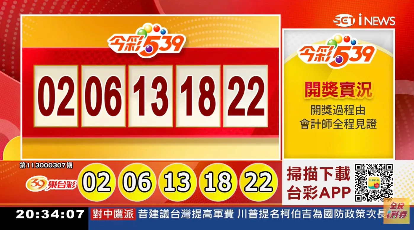2024/12/23 第113307期 今彩539最新開獎號碼：02、06、13、18、22｜數據解析與下一期獎號預測大公開